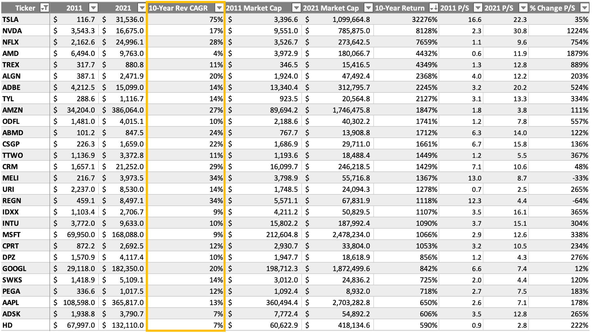 Searching for Value Using Base Rates - Cowboy Computer