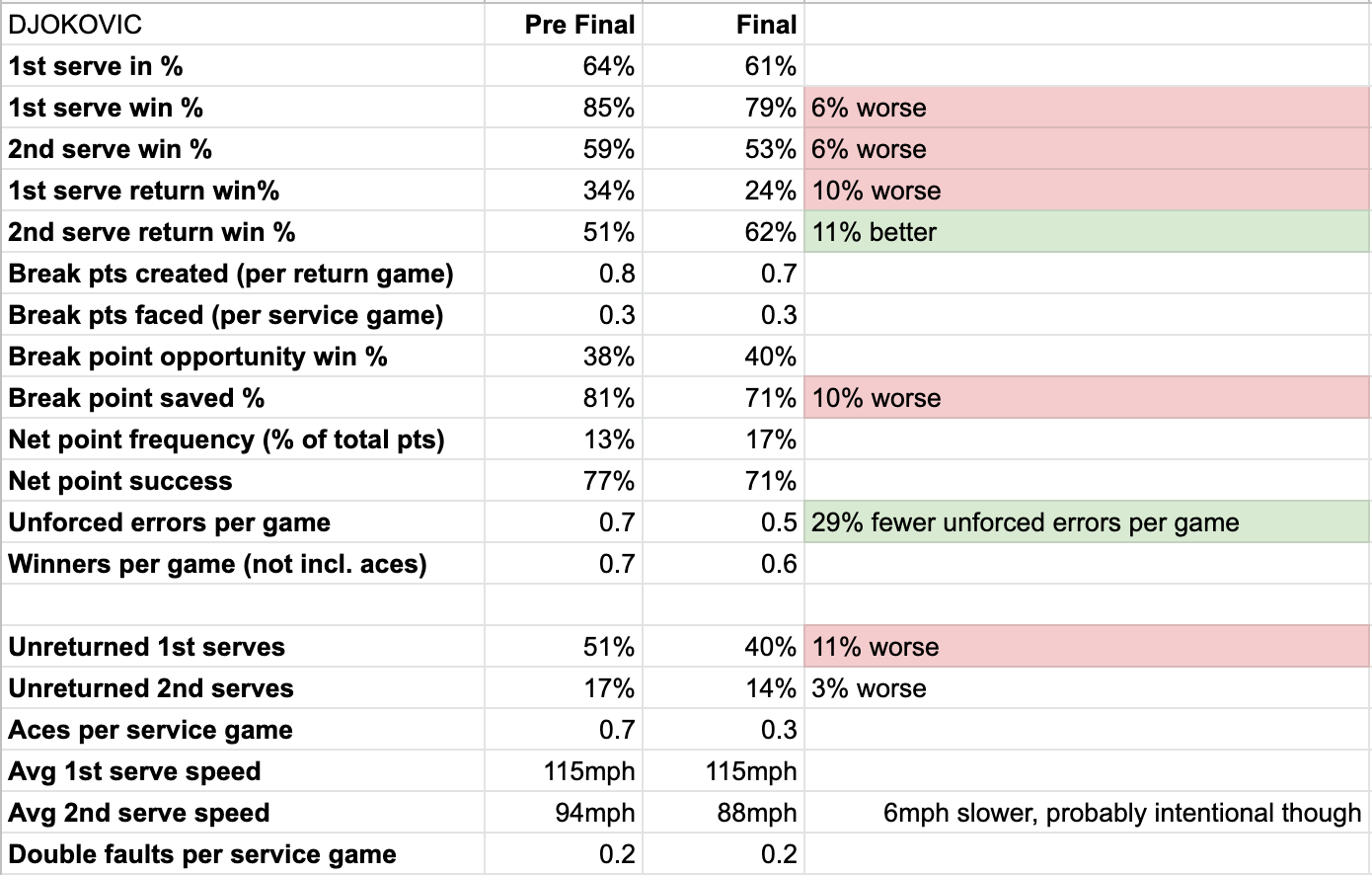 Wimbledon Final Analysis - by Matthew Willis - The Racquet