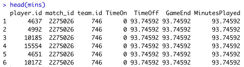 Shot Maps In R With StatsBomb Data - BiscuitchaserFC