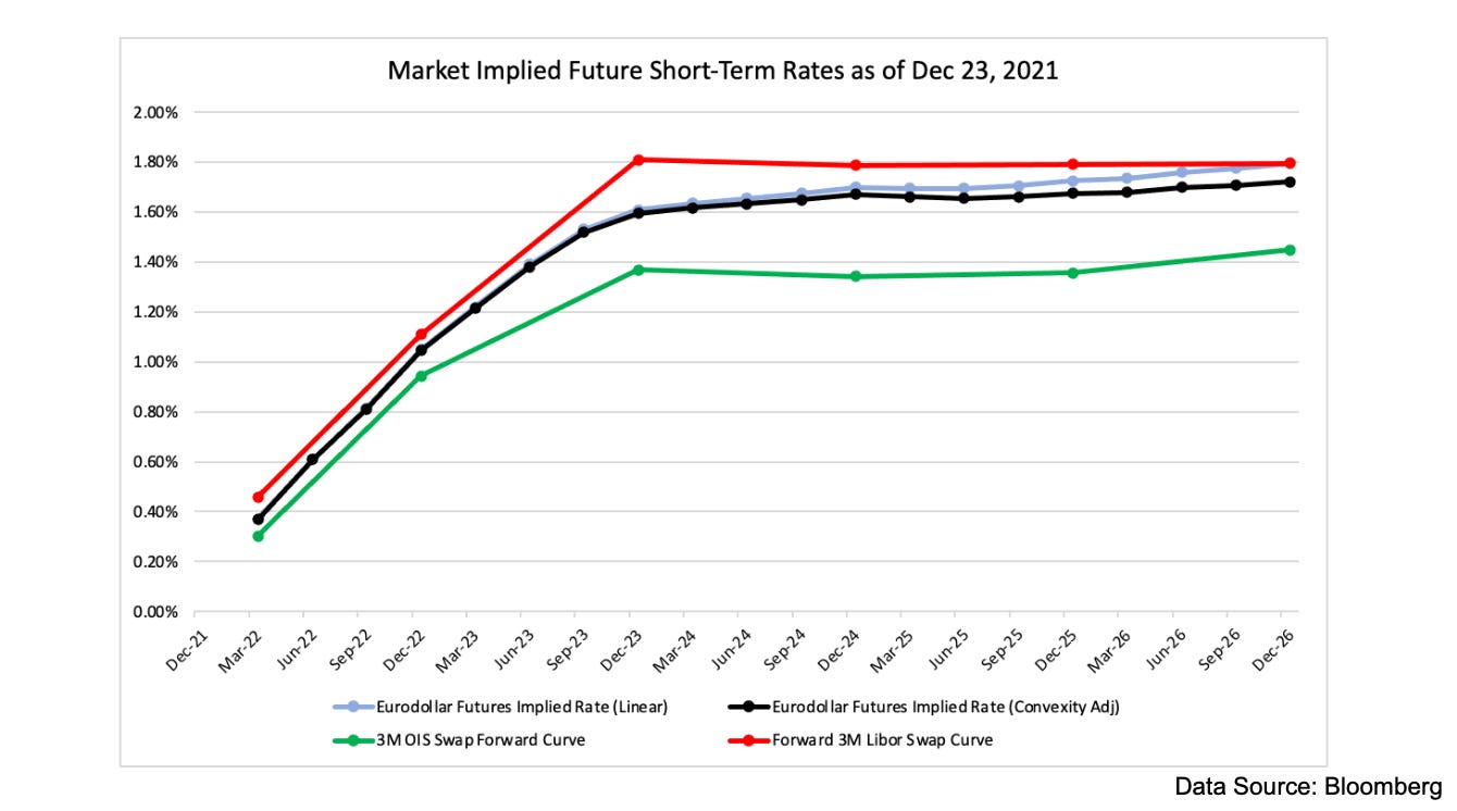 Chartbook #14 - DC's Chartbook