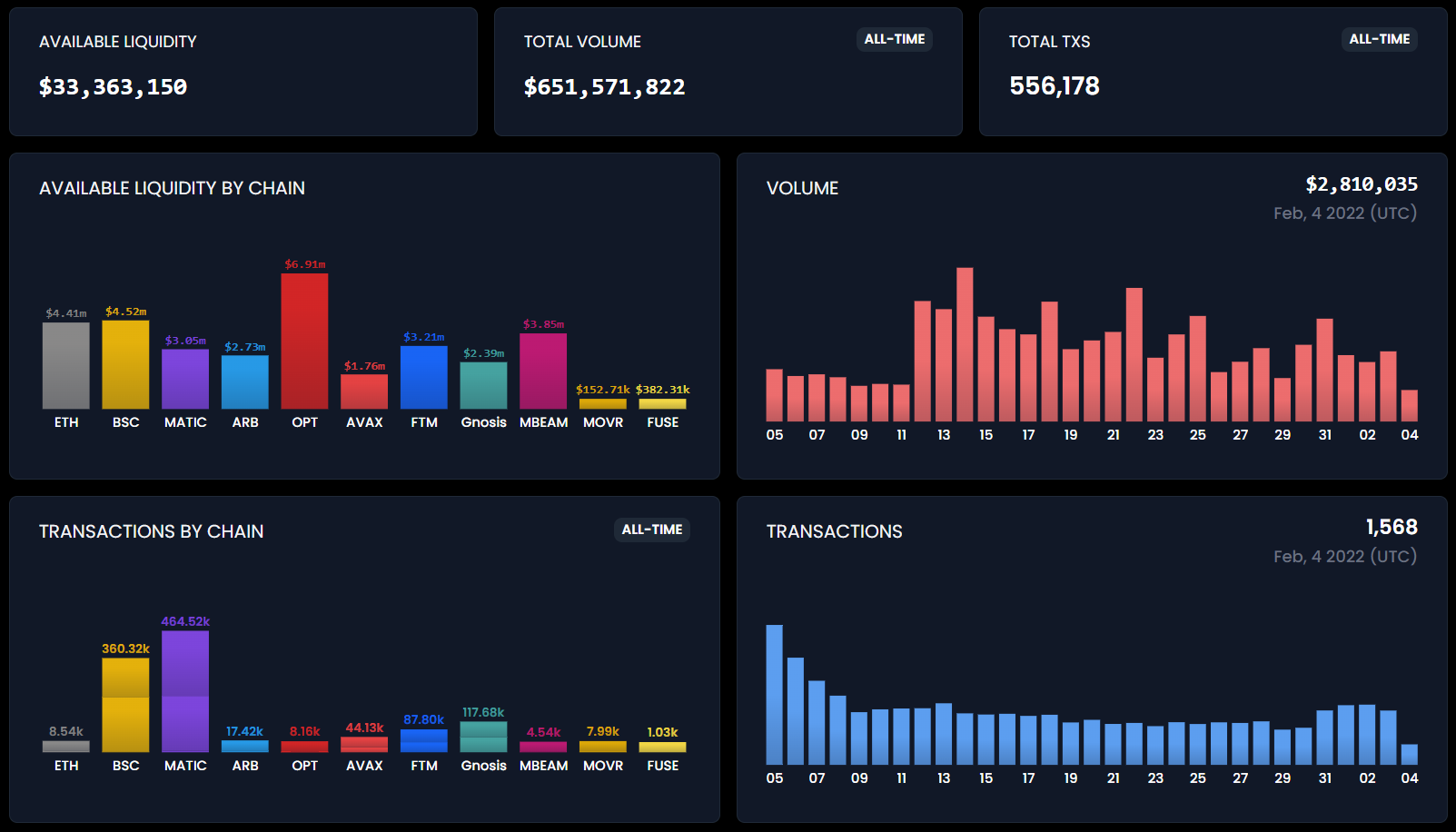 Connext Weekly #6 - Connext Weekly