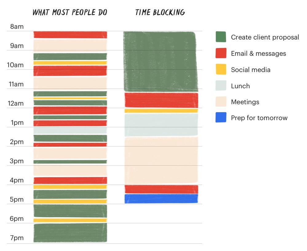 Task Batching & Time Blocking - 2 vị cứu tinh giúp bạn làm việc hiệu quả