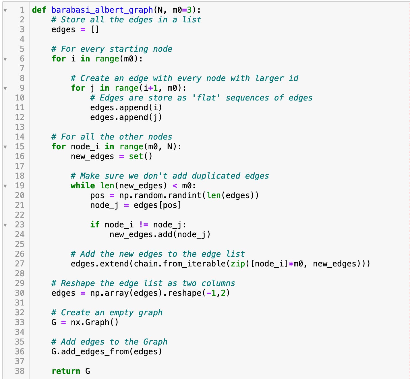 Preferential Attachment and the Barabási-Albert model