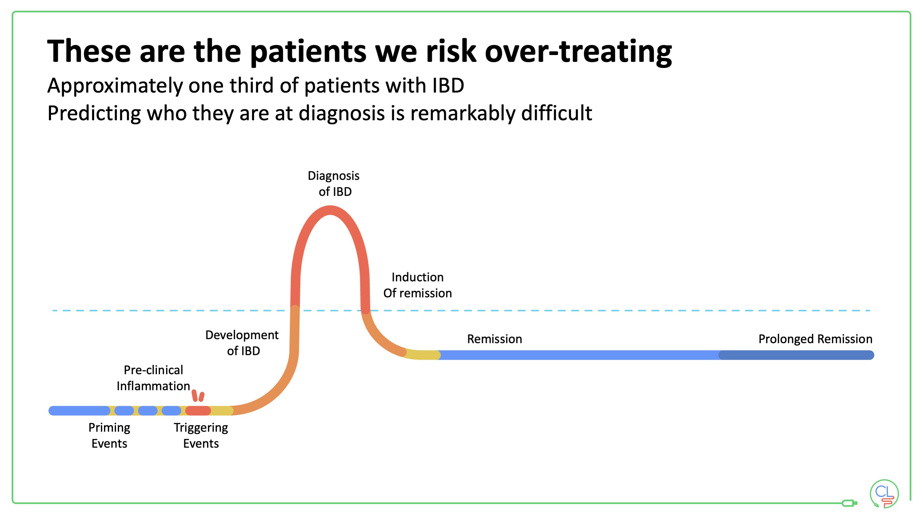 Improving outcomes for IBD in 2022 - by Charlie Lees