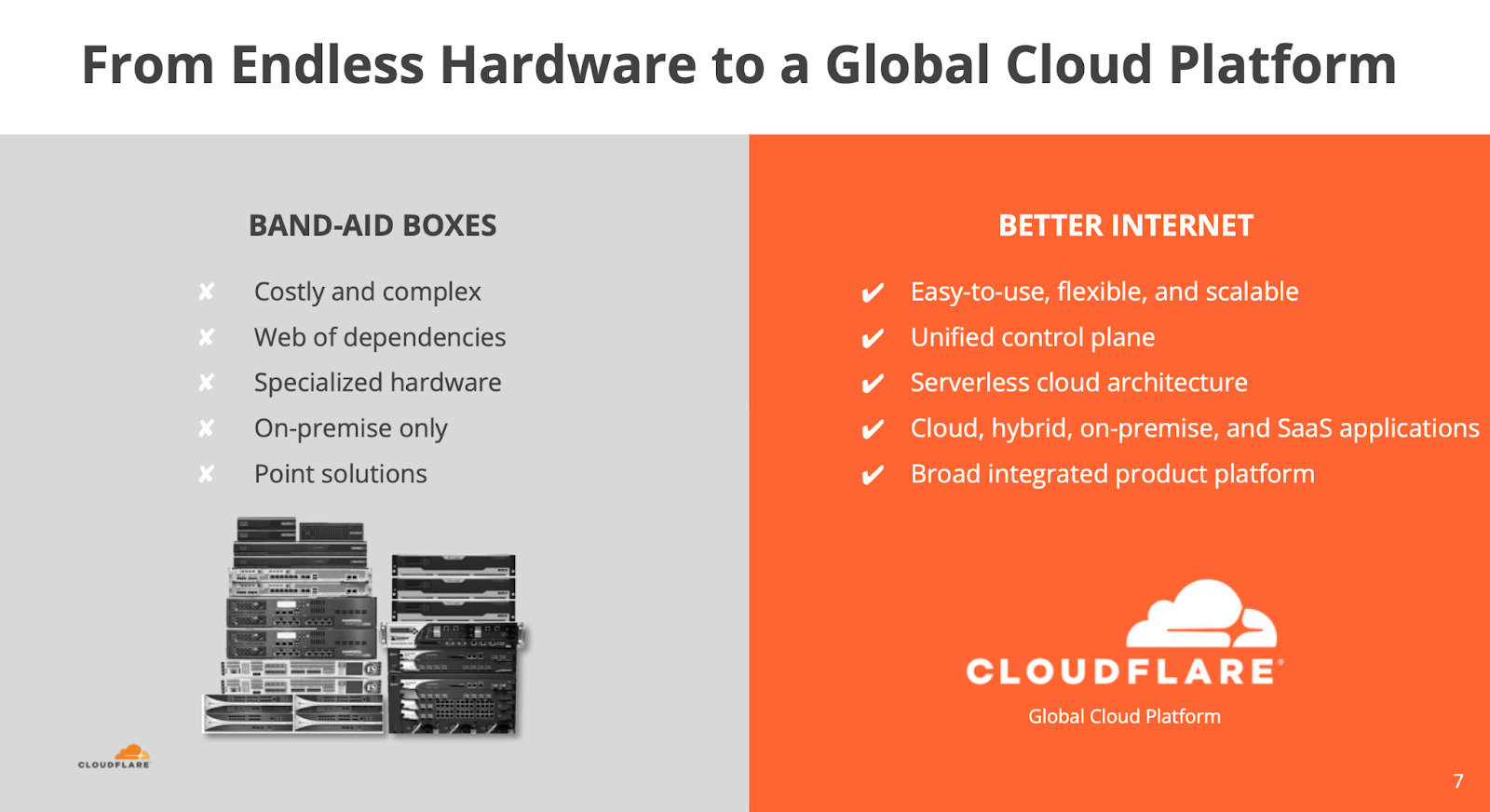 Deep dive on Cloudflare ($NET) - by Jonah Lupton