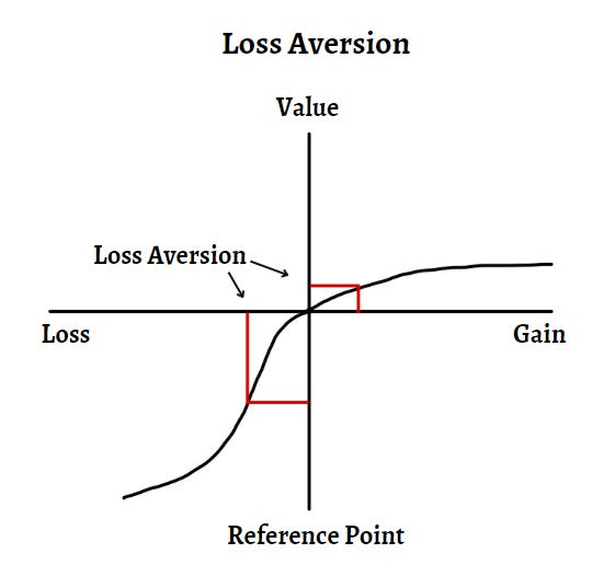 13 Biases that influence your Investment Decisions - How to avoid them ...