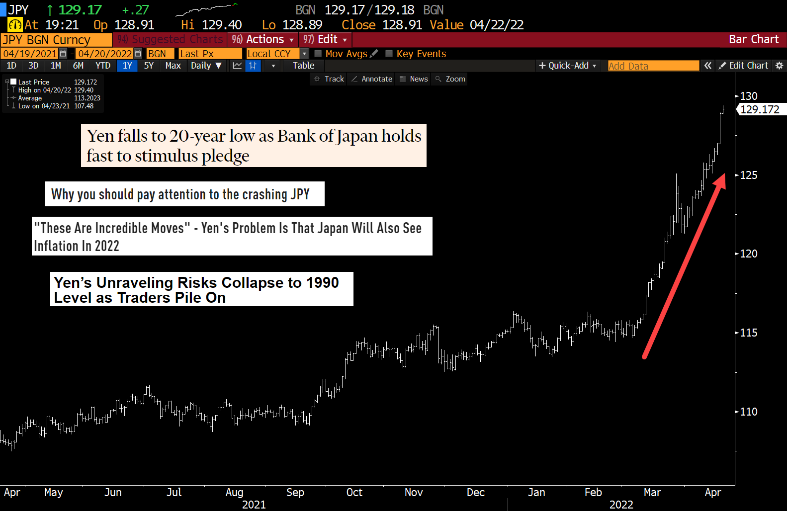 THE JAPANESE YEN DECLINE - by Kevin Muir - The MacroTourist