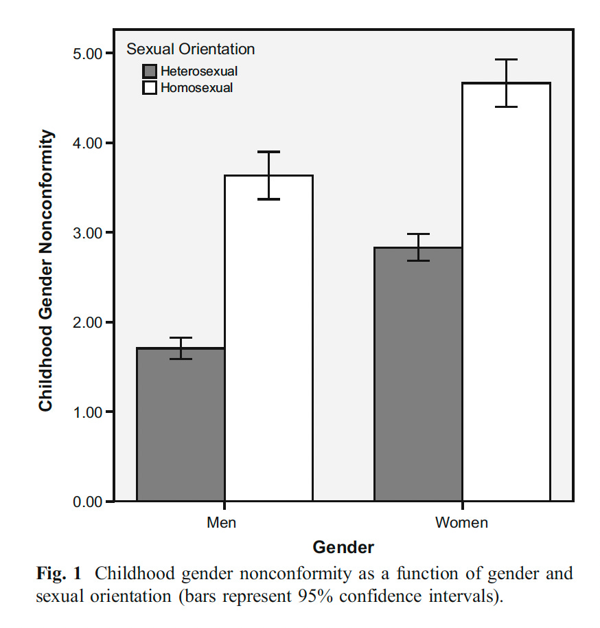 The Transgender Umbrella Casts Its Shadow Over Gender Nonconformity
