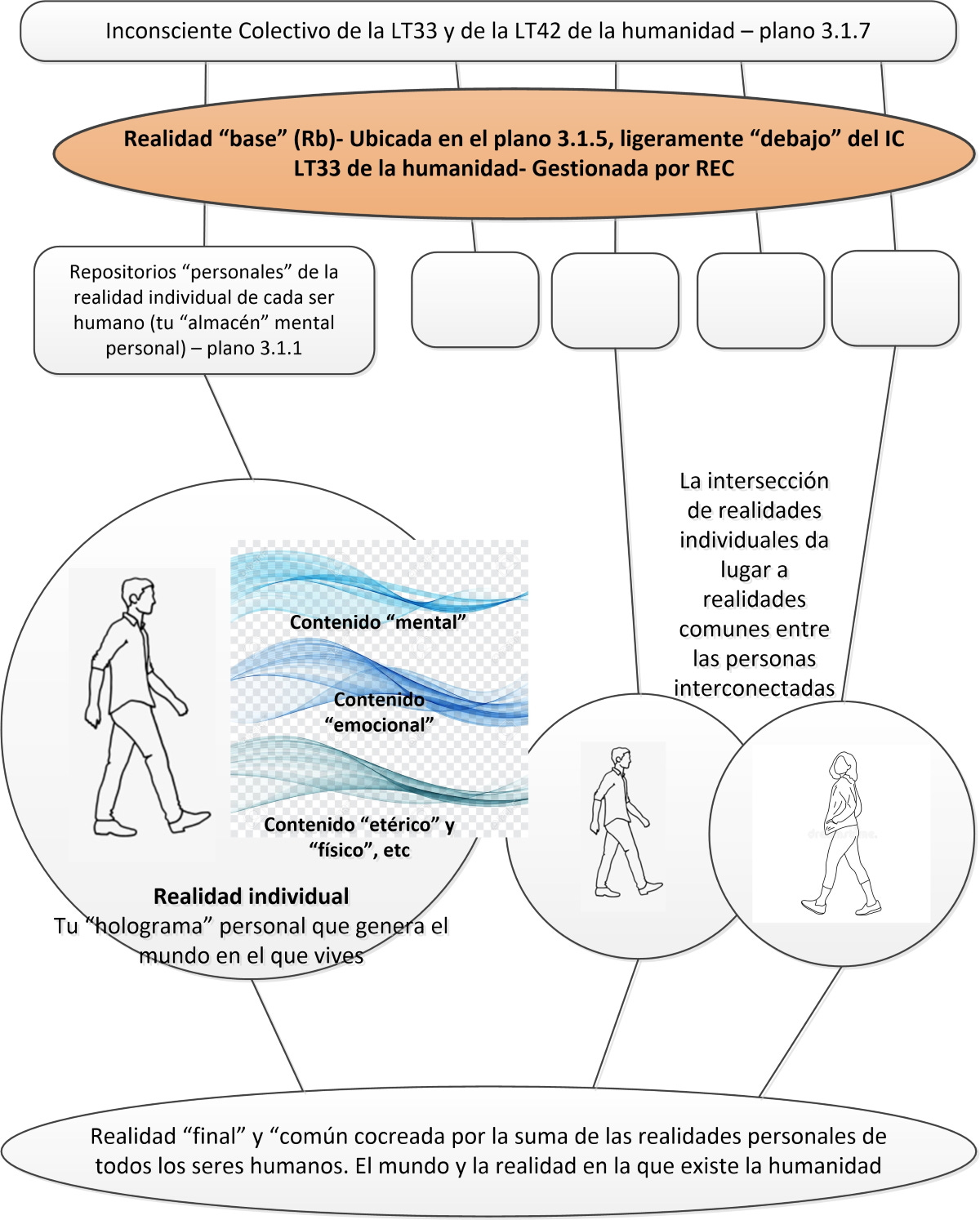 La realidad base y el mecanismo de alteración de la proyección común de ...