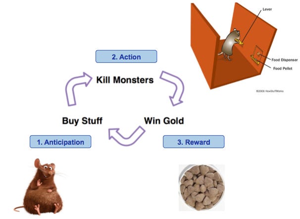 The Compulsion Loop in Game Design Explained