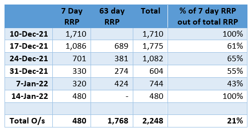 SBP's monetary policy in the week ahead - by DMKM
