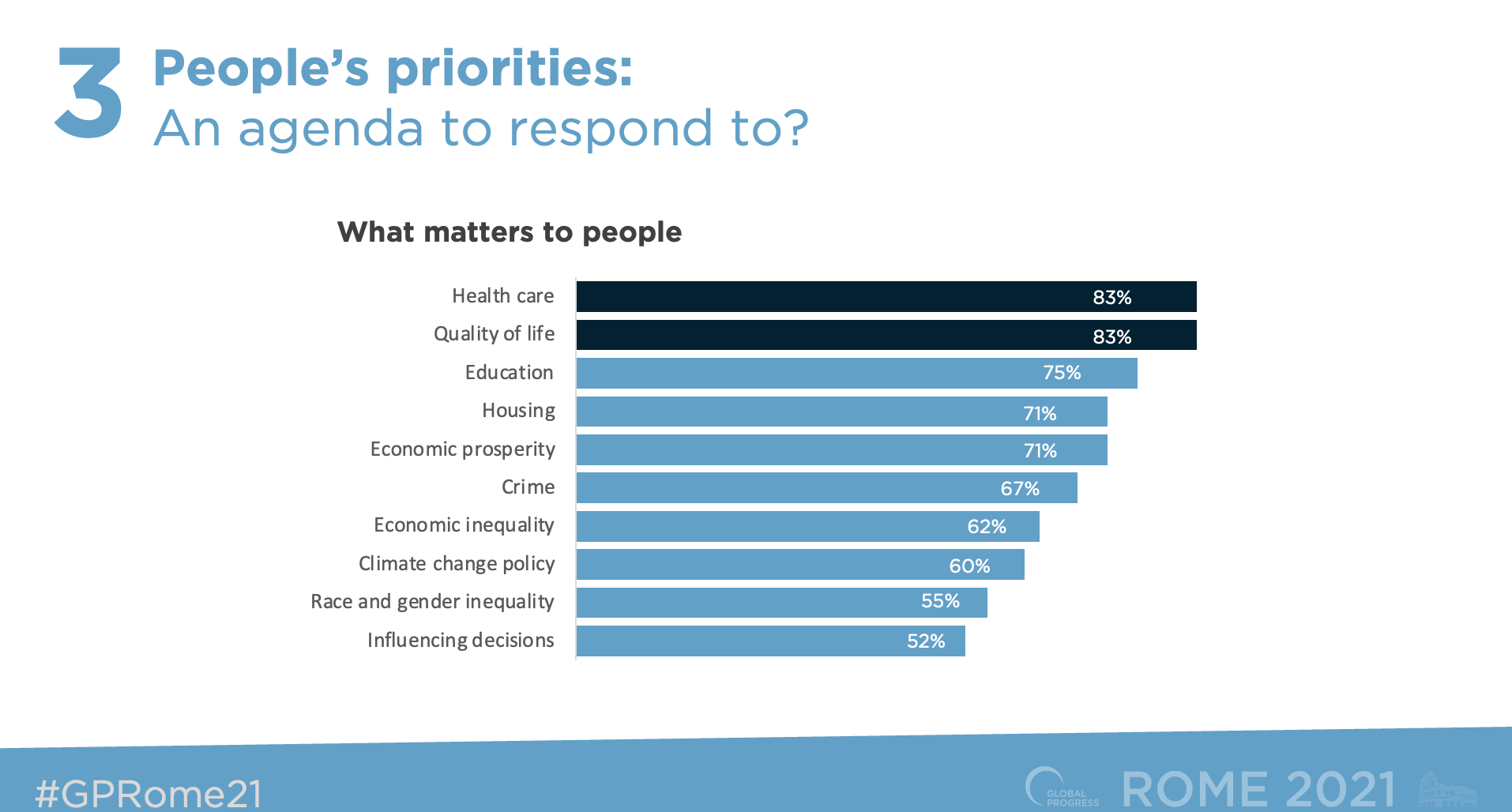 The Political Reality Facing Center-Left Parties Globally
