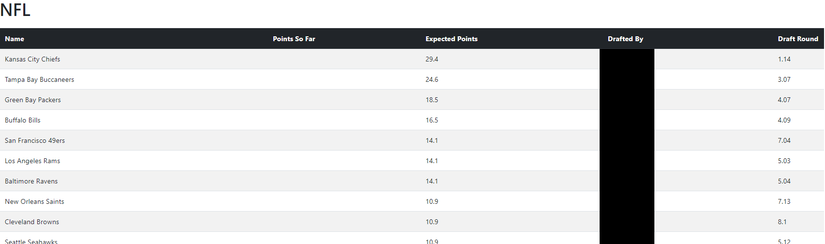 How to create your own Omnifantasy league - by Ben Gretch