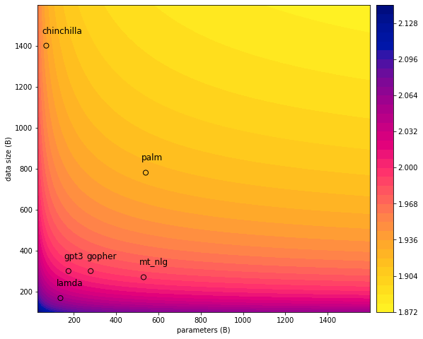 The Economics of Large Language Models - Sunyan’s Musings