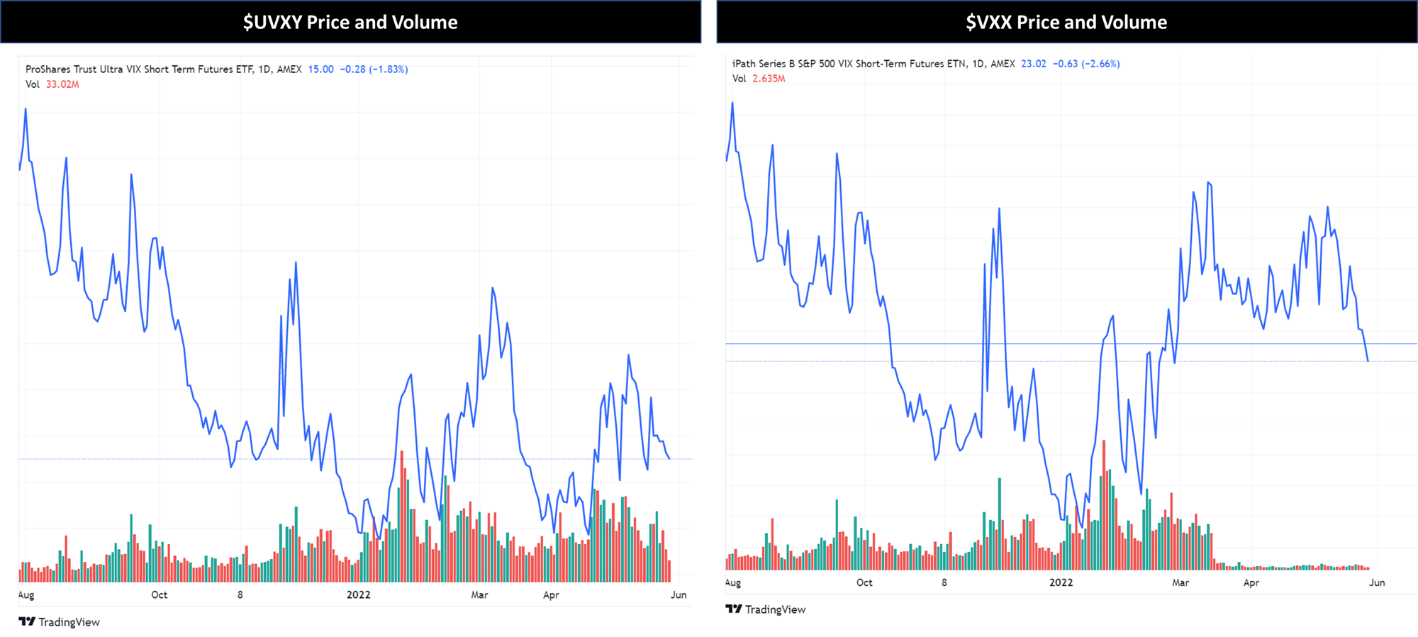 The Volatility Squeeze: Part 3 - The Last Bear Standing