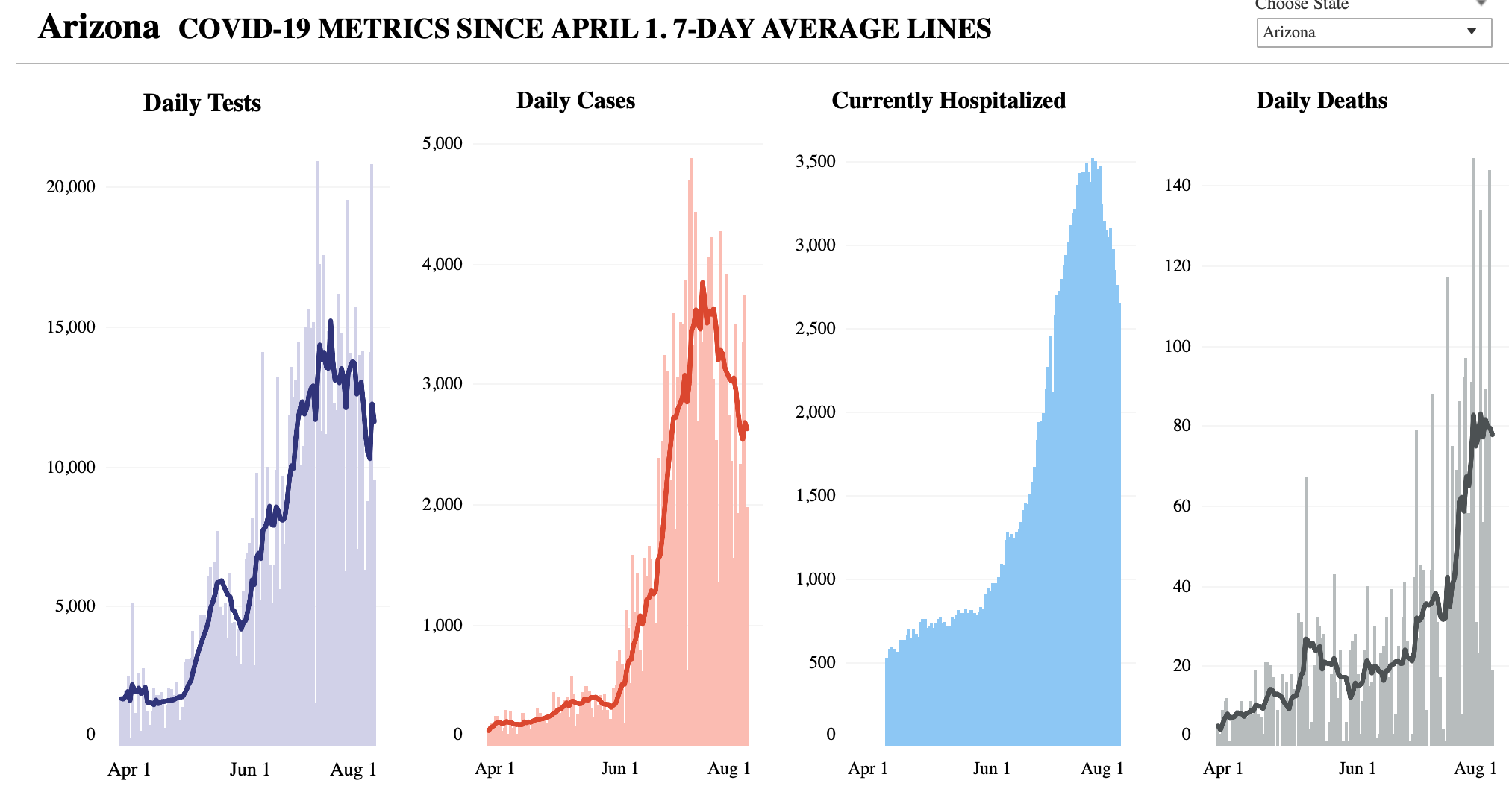 🦠 COVID-19 | 'Collective action' emerging - by Cronycle
