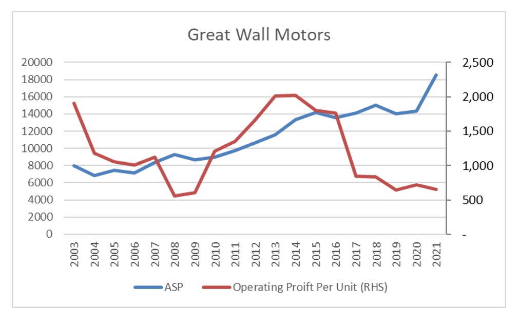 IS AUTO INFLATION THE KEY TO UNDERSTANDING MARKETS?
