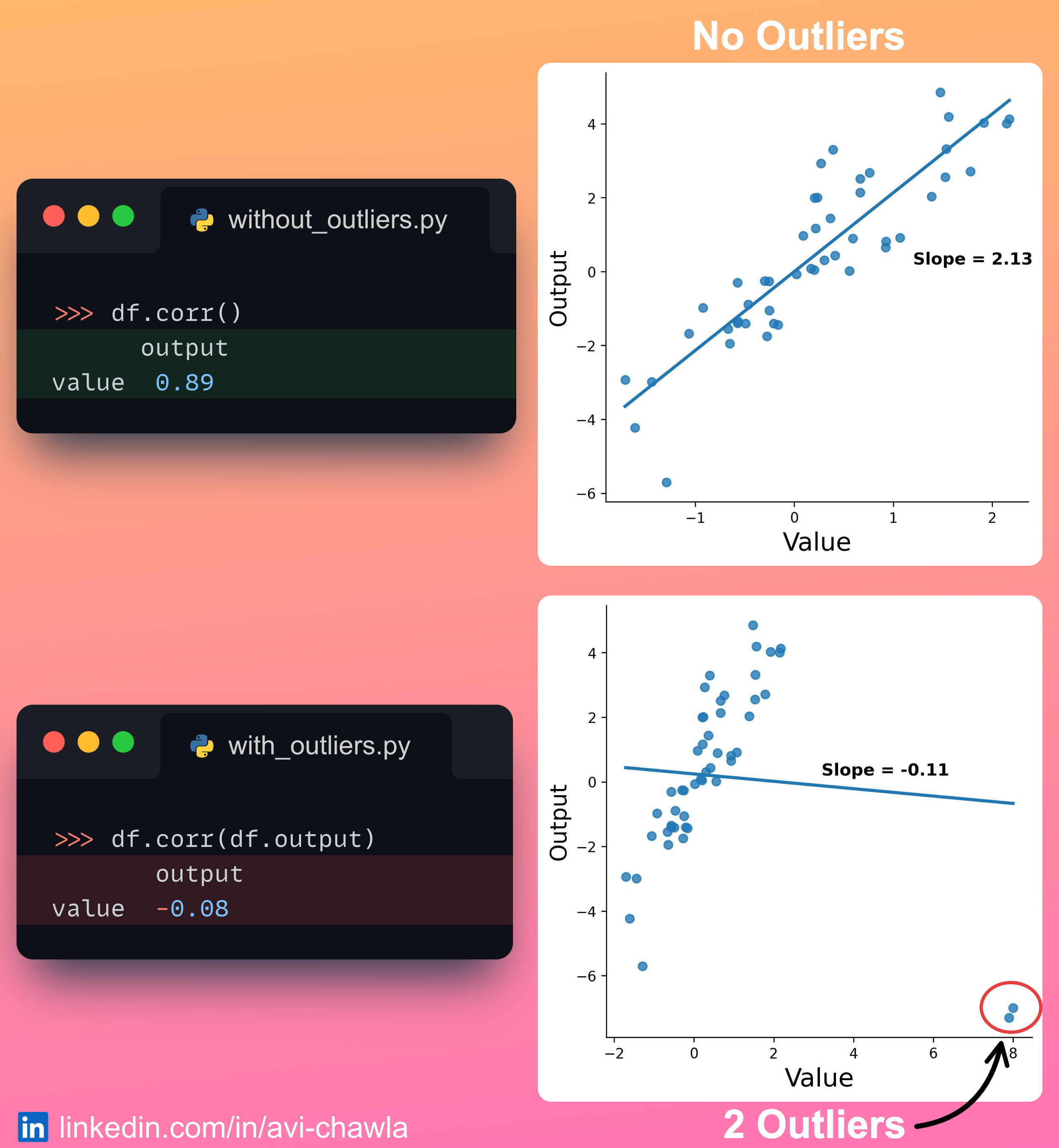 Why Correlation (and Other Statistics) Can Be Misleading.