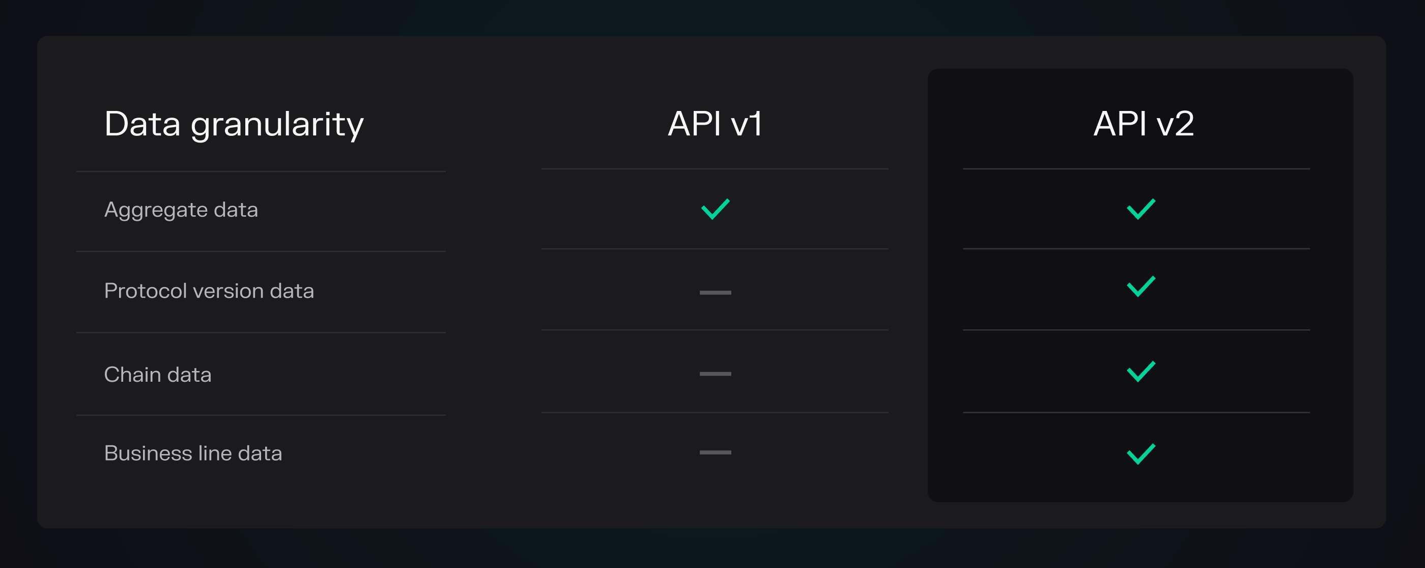 Launching the Token Terminal APIv2 - by Oskari