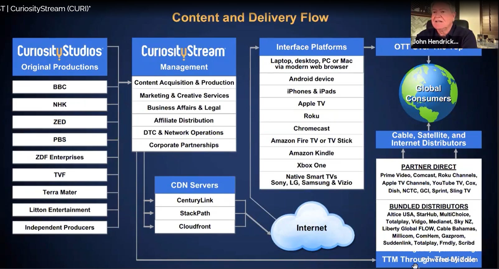 Curiosity Stream Overview - Innovestor Deep Dives