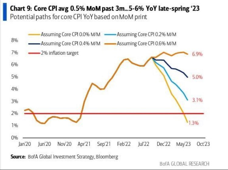 Money Guide - by SM - Money Guide