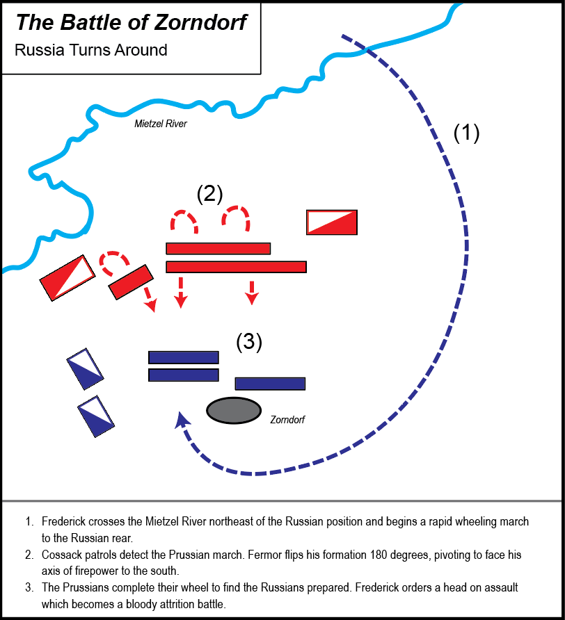The History of Battle: Maneuver Part 4 - Big Serge Thought