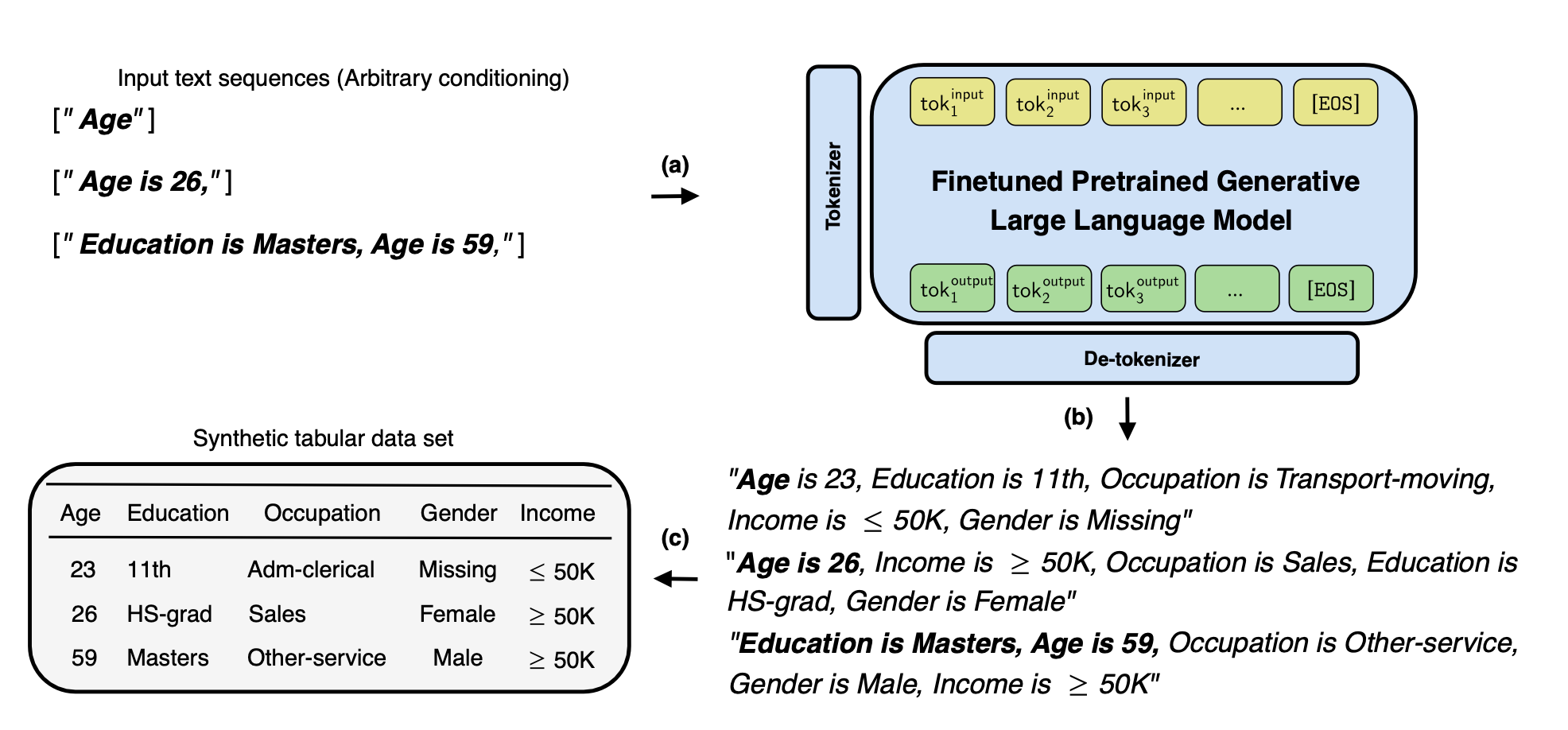 Transformers Fast And Slow By Sebastian Raschka Phd