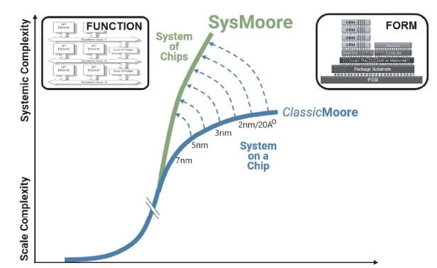 AI Driven Chip Design is Maturing - by Bharath Ramsundar