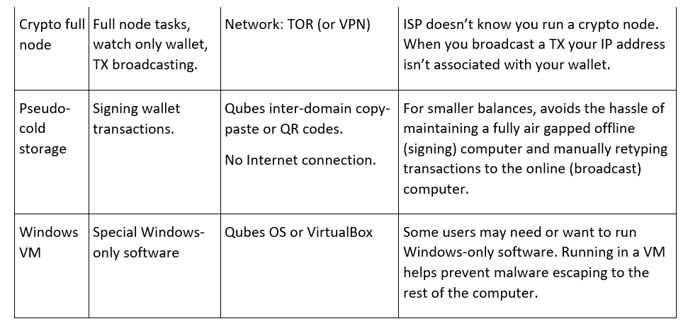 Cyber Security Hub - Best Practices - BowTied Bull