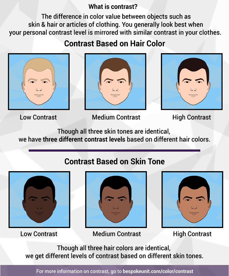 How To Choose Your Wardrobe Colors: Men’s Fashion 103