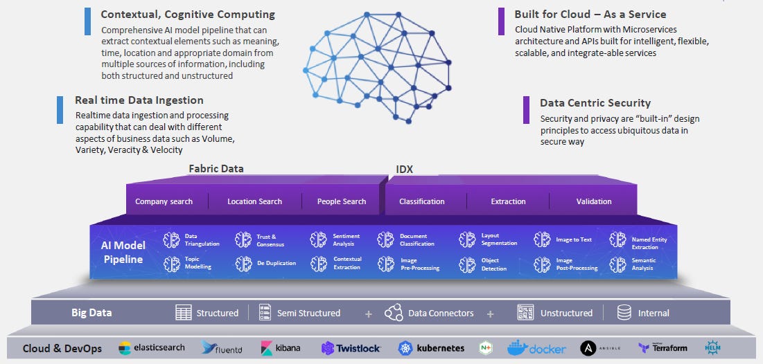 Intellect Design Arena - The "Tech" in Fintech