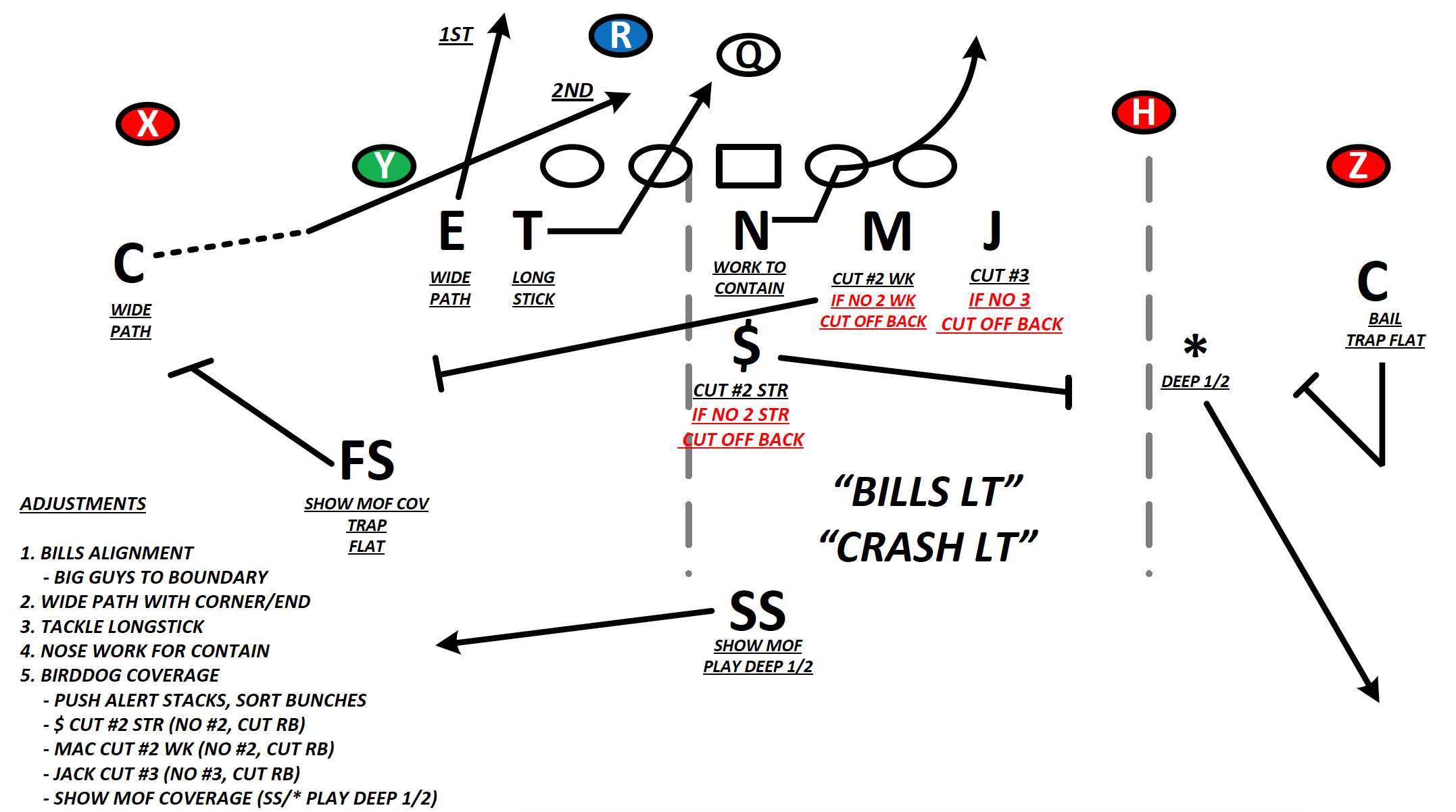 Feb. '22 Blitz of the Month: 'Bills' NFL Sim path