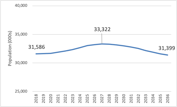 What demographic cliff? - CTAS Higher Ed Business