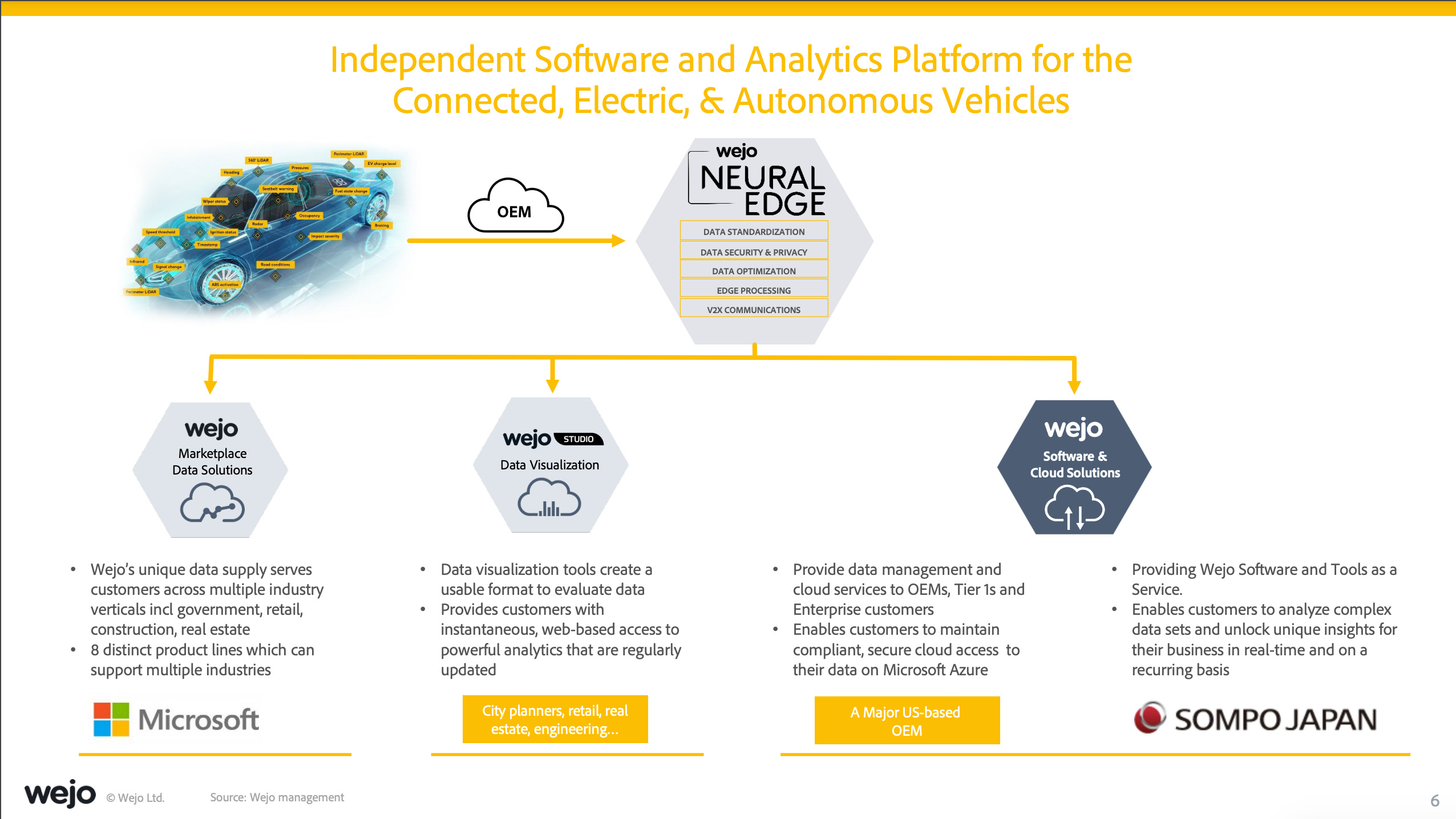 Palantir SPACs' Crucial Role in the Network