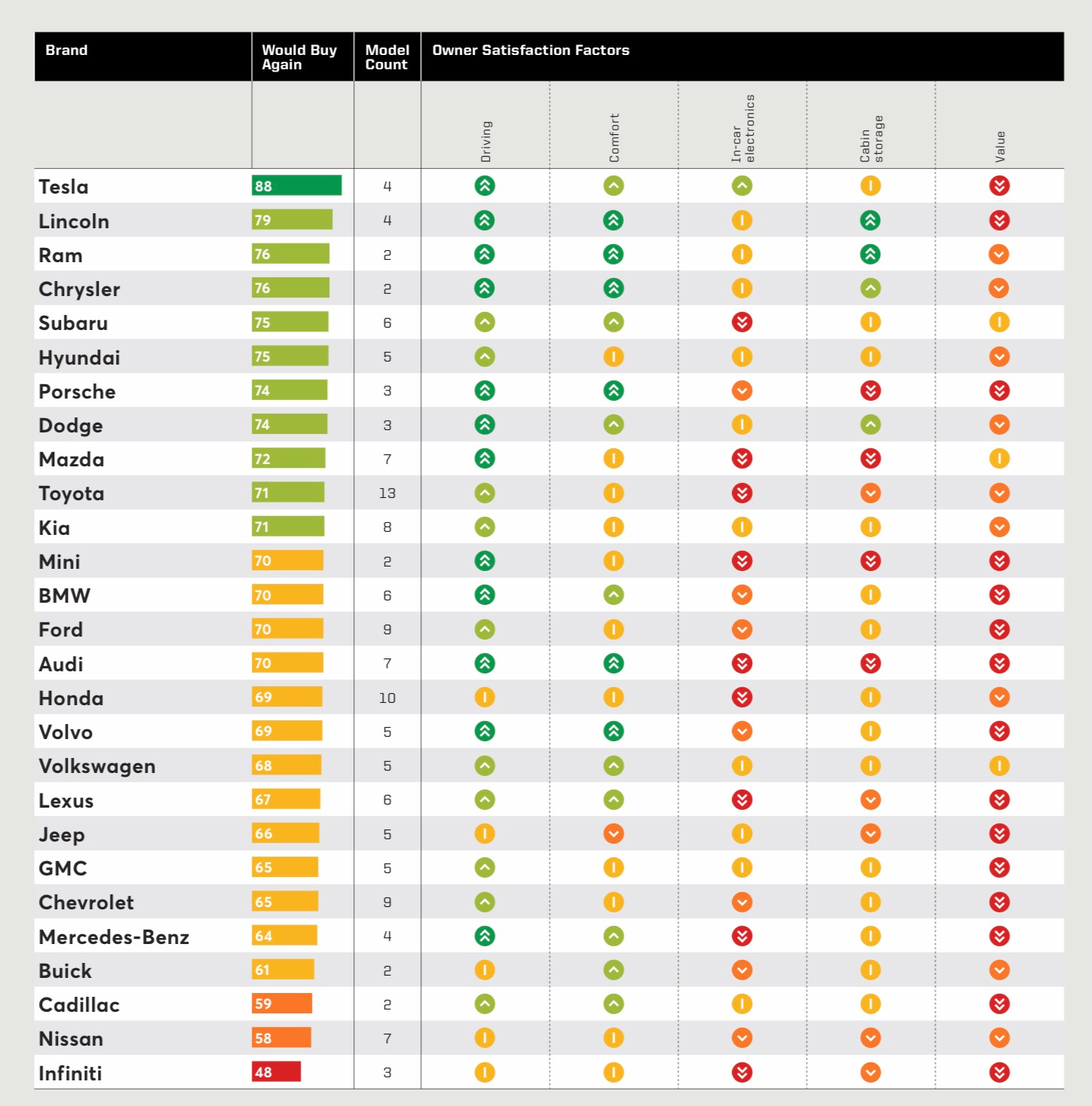 Emotional decision making - by Srikanth Ramanujam