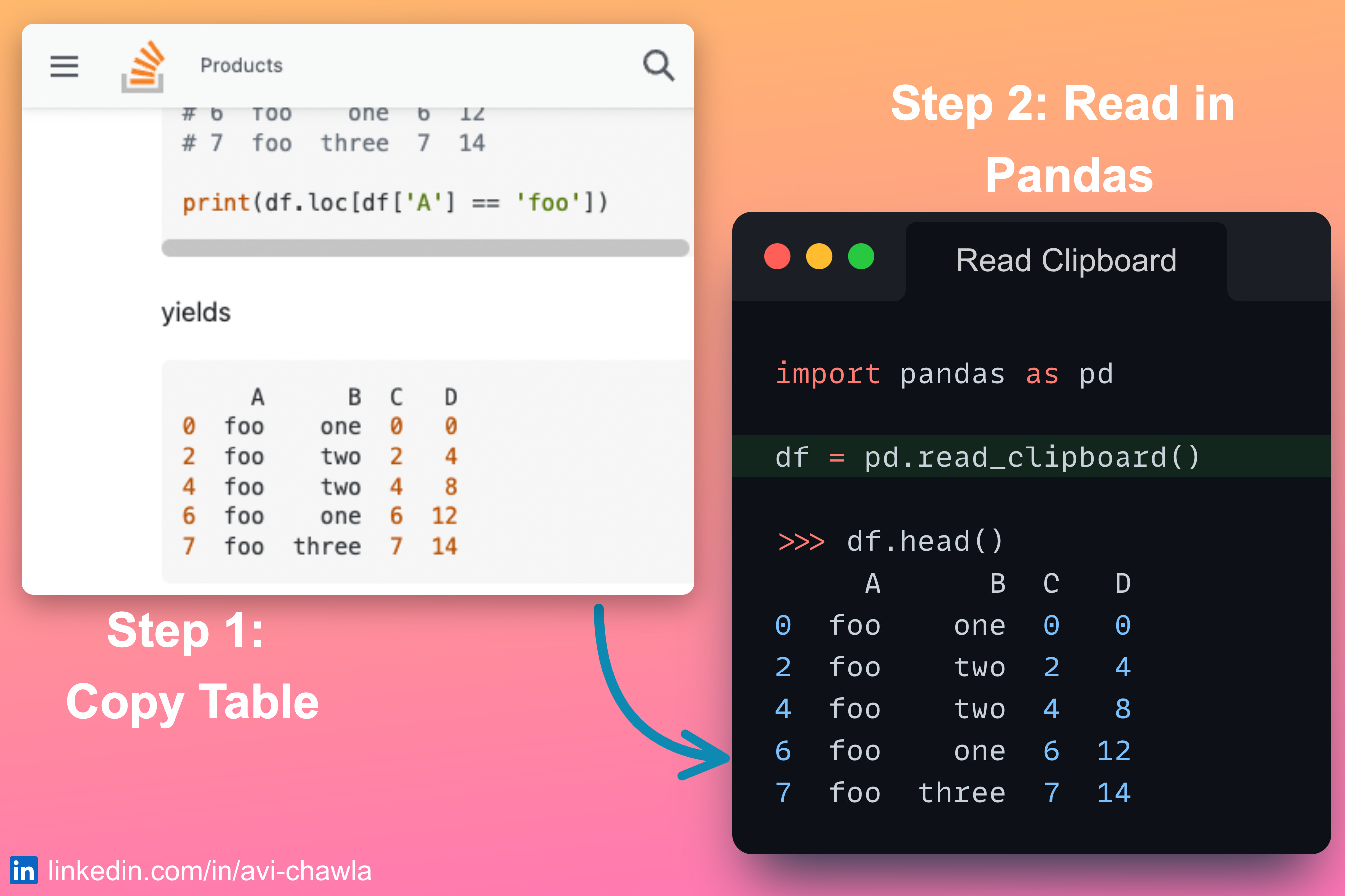 Create DataFrame Hassle-free By Using Clipboard