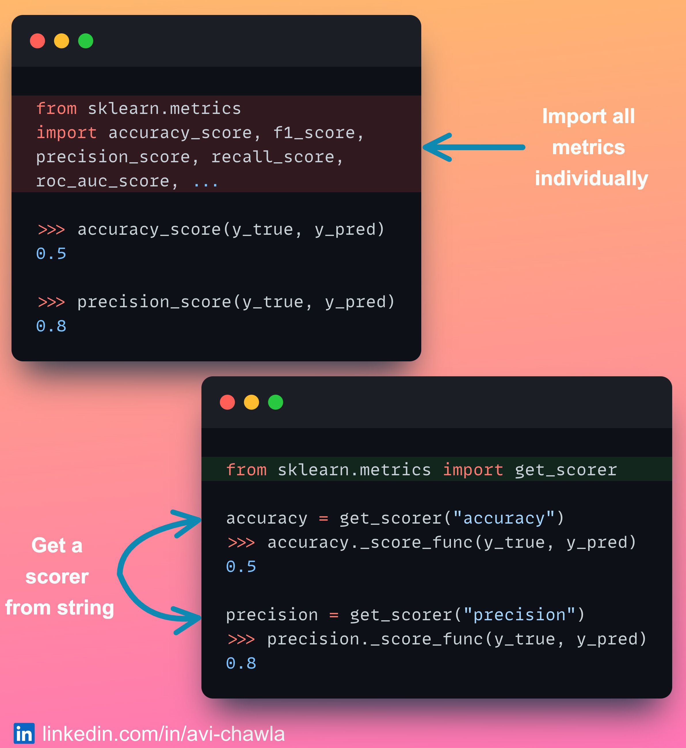 An Elegant Way To Import Metrics From Sklearn An Elegant Way To Import Metrics From Sklearn