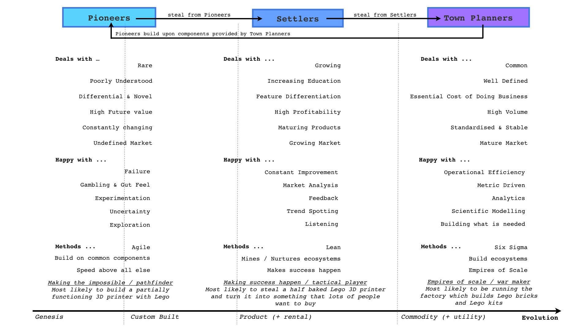 Pioneers, Settlers and Town Planners - by Siddharth Sarda Pioneers, Settlers and Town Planners - by Siddharth Sarda