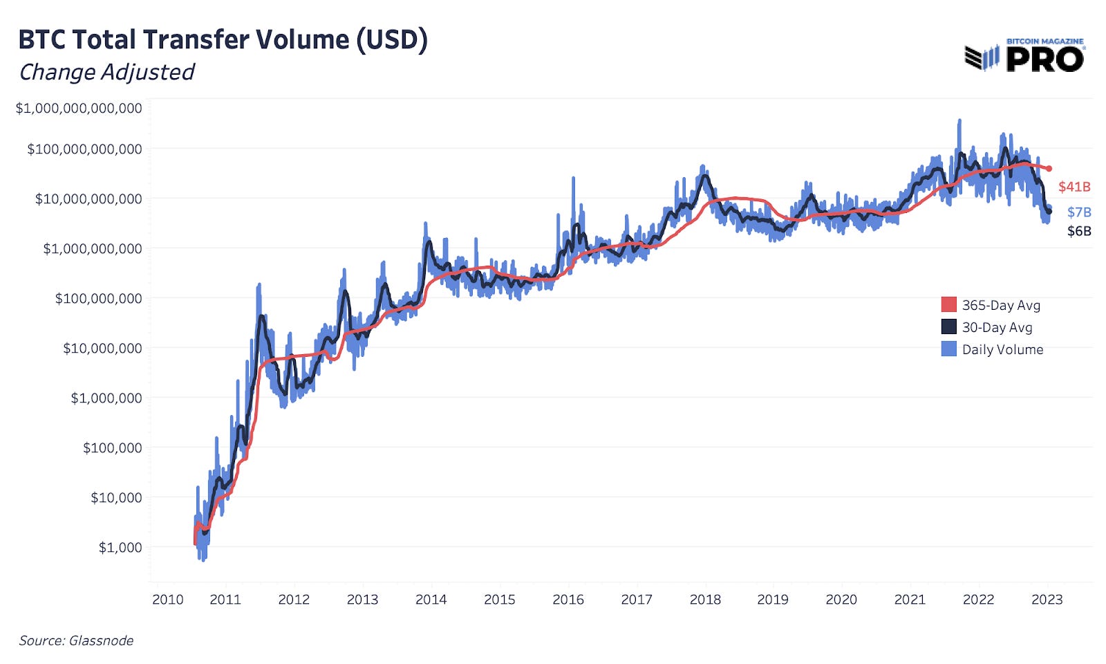 Time-Based Capitulation: Bitcoin Volatility Hits Historic Lows Amid Market Apathy
