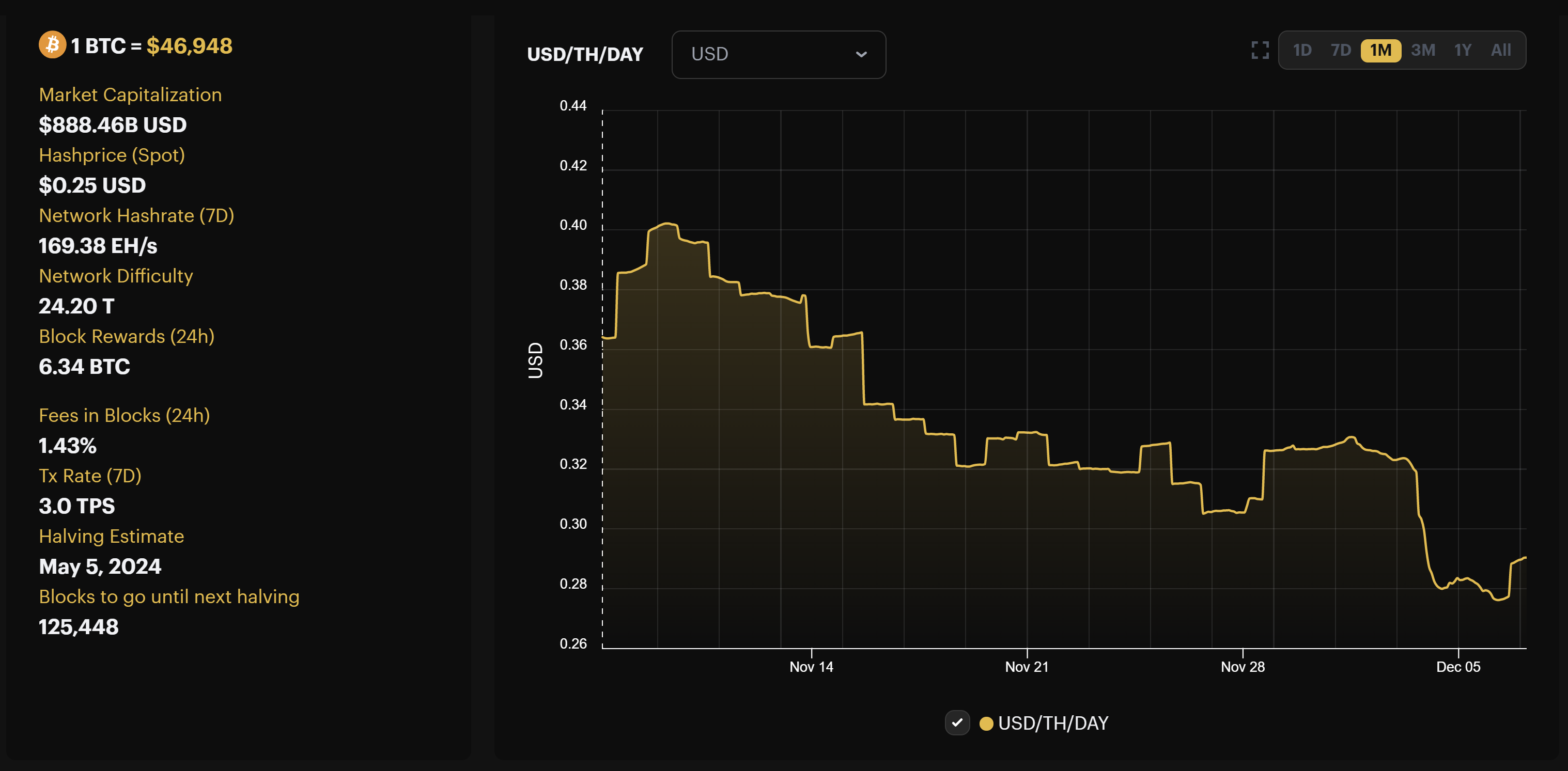 The Next Evolution of Hashrate Index Has Arrived