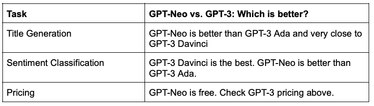 OpenAI’s GPT-3 vs. Open Source Alternatives (GPT-Neo and GPT-J)