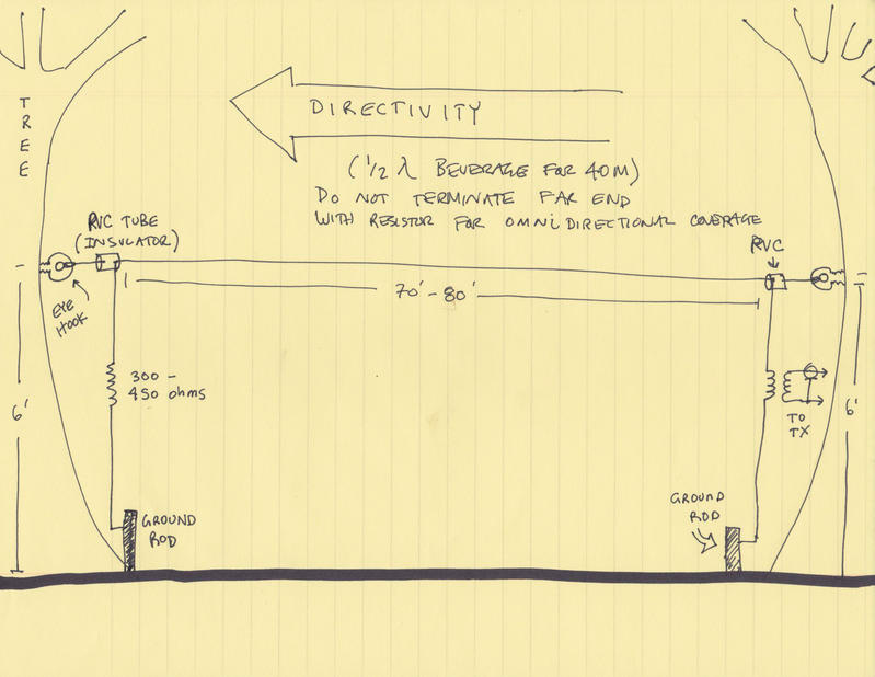 2-Wire Reversible Beverage - by W1ZY