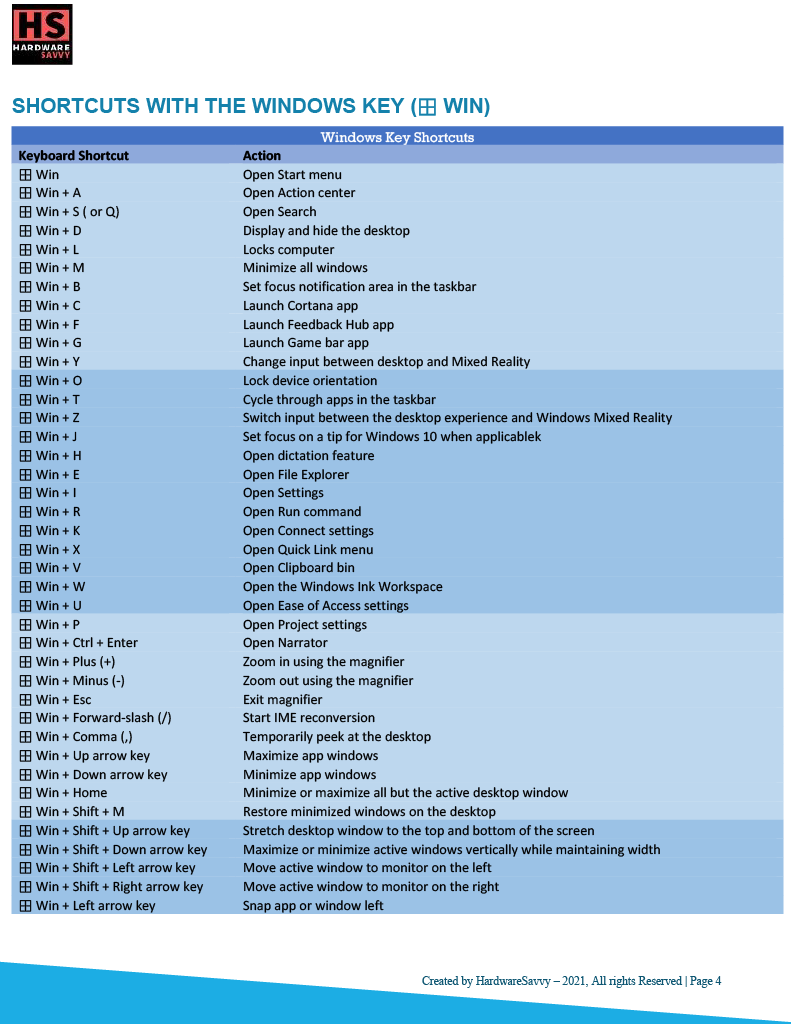 Top 300 Windows Shortcuts - by Arsen - The Savvy Fam