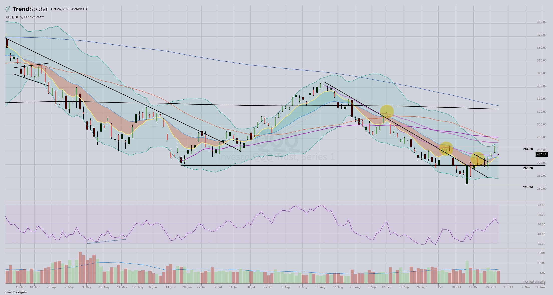 Score check - Bulls Vs. Bears - by Andrew Moss, CMT