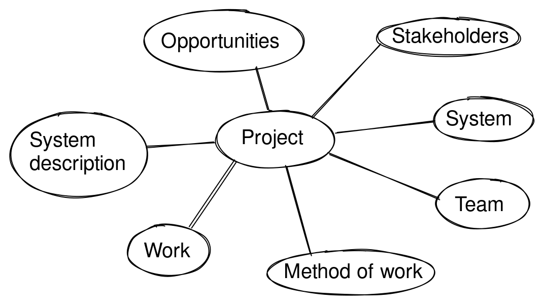 Reflection on two years of writing evergreen notes: not optimal for ...
