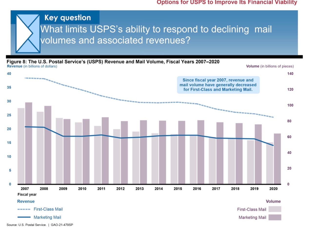 GAO - Report - USPS financial issues, the history of how we got here…
