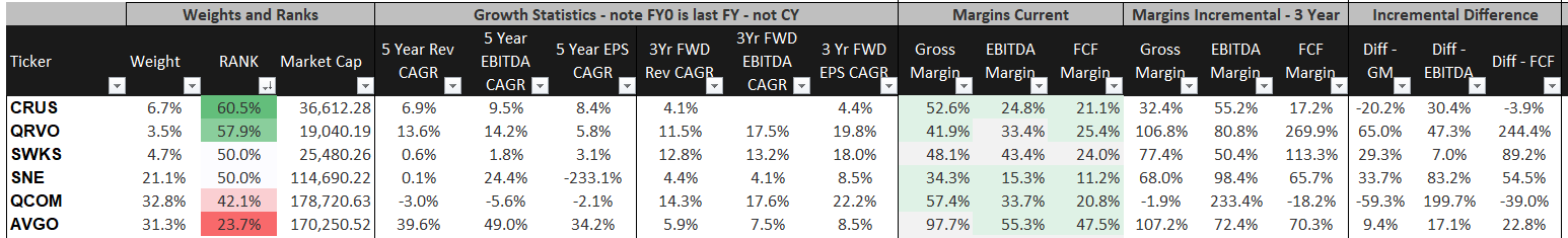 Semiconductor Outlook in 2021: It's Shaping Up to Be a Good Time