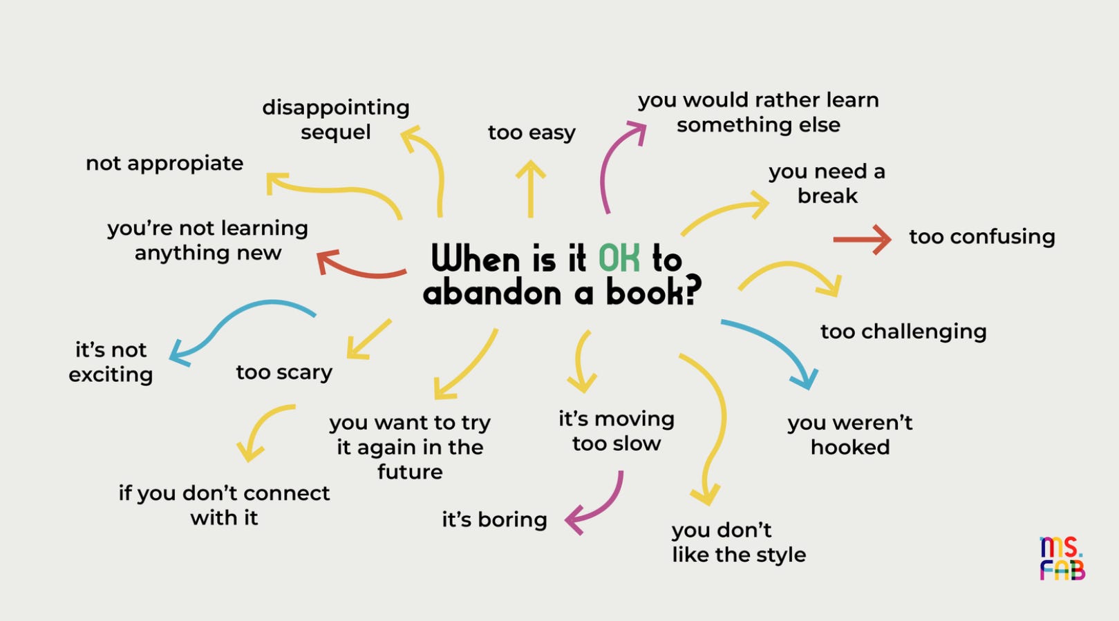 Grit Vs. Quit - by Dr. Jane R. Shore - School of Thought