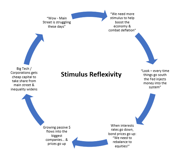 Peak Reflexivity - by Pondering Durian - Emerging