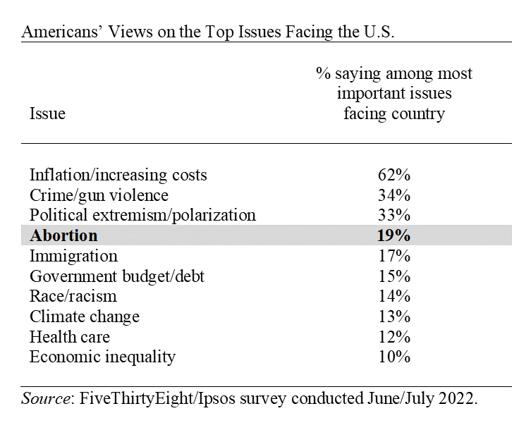 U.S. Public Opinion: Abortion - by Connors Institute